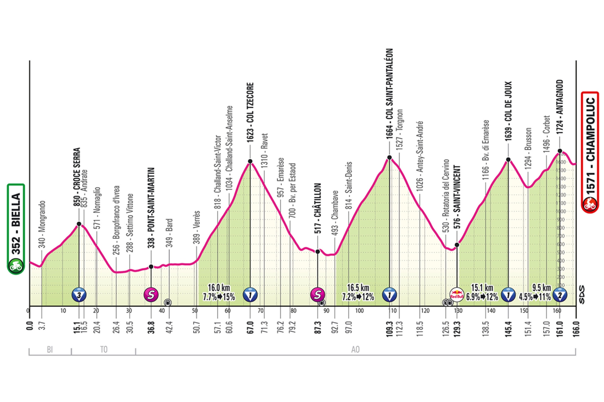 Perfil de la etapa 19 del Giro de Italia: recorrido, horario y dónde ...