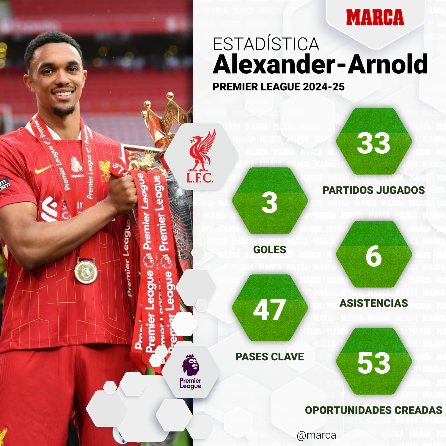 El Madrid hace oficial el fichaje de Trent Alexander-Arnold