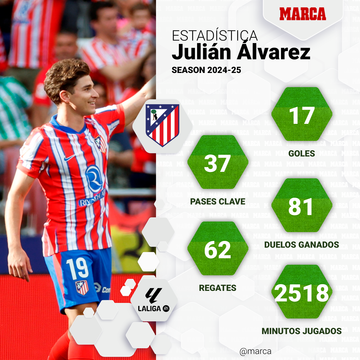 Julián Álvarez: "Estuvimos muy cerca, pero nos faltó un poquito más"