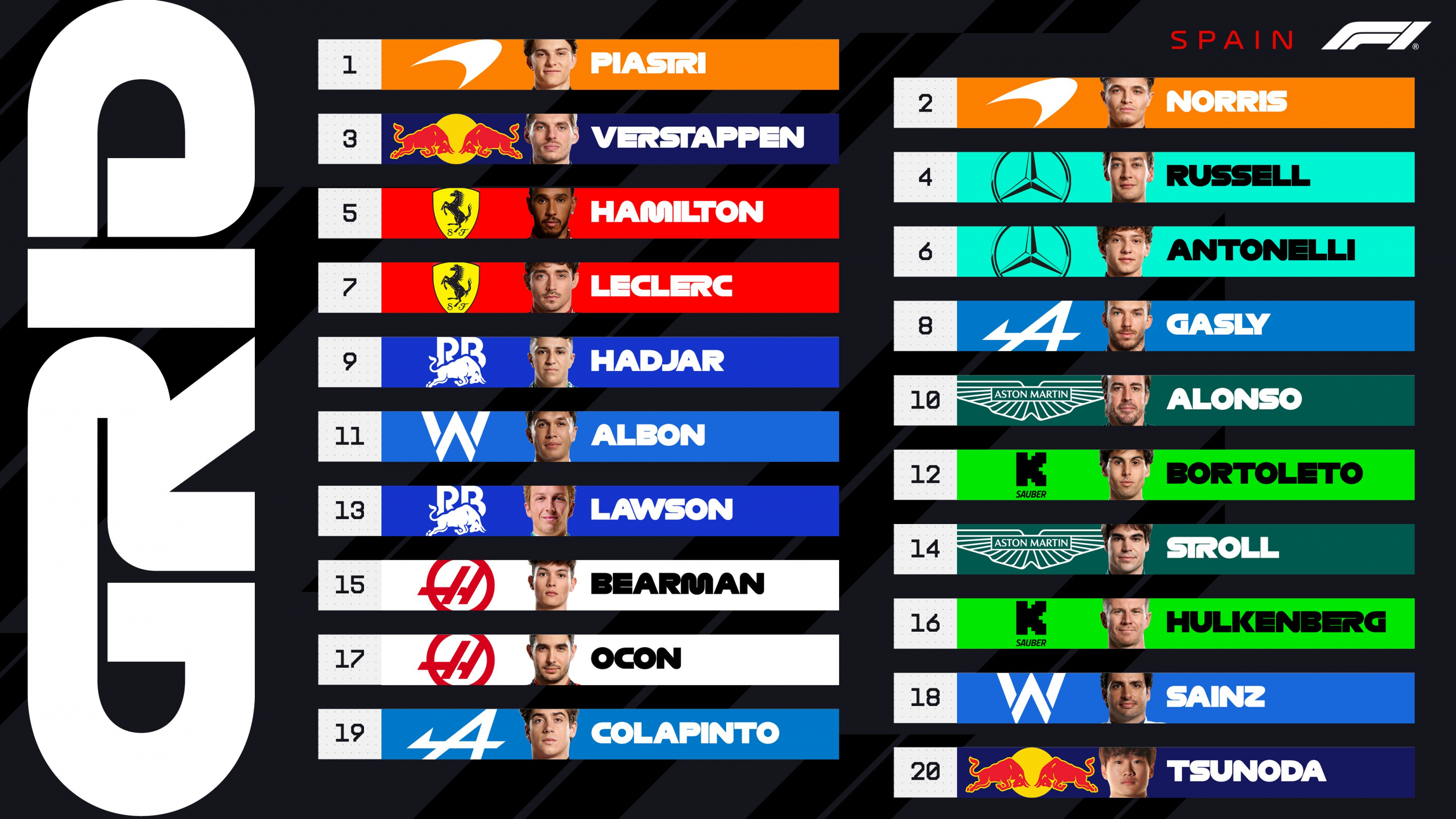 A qué hora es la carrera de F1 del GP de España: horario, parrilla y dónde ver en TV a Alonso y ...