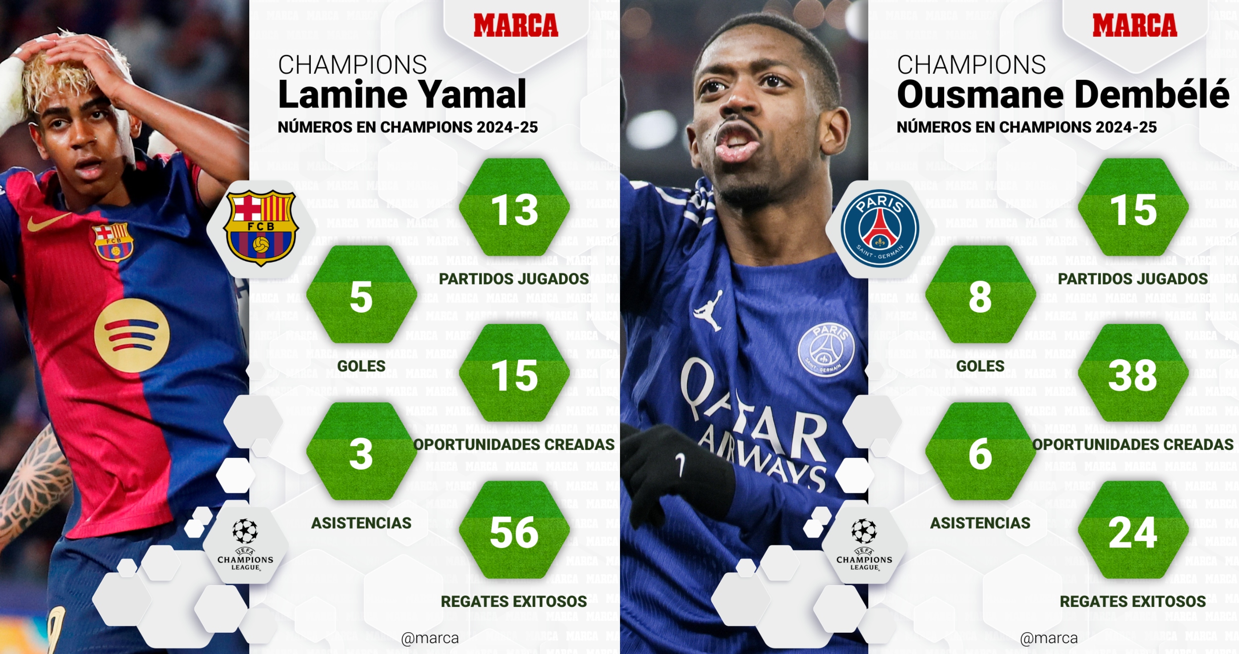 El último pulso Lamine-Dembélé para definir el Balón de Oro