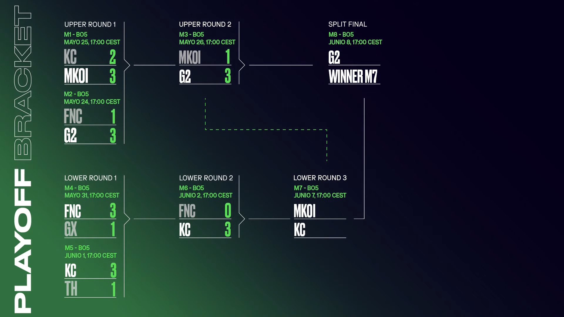 Movistar KOI ya conoce al último rival que los separa de acudir al MSI