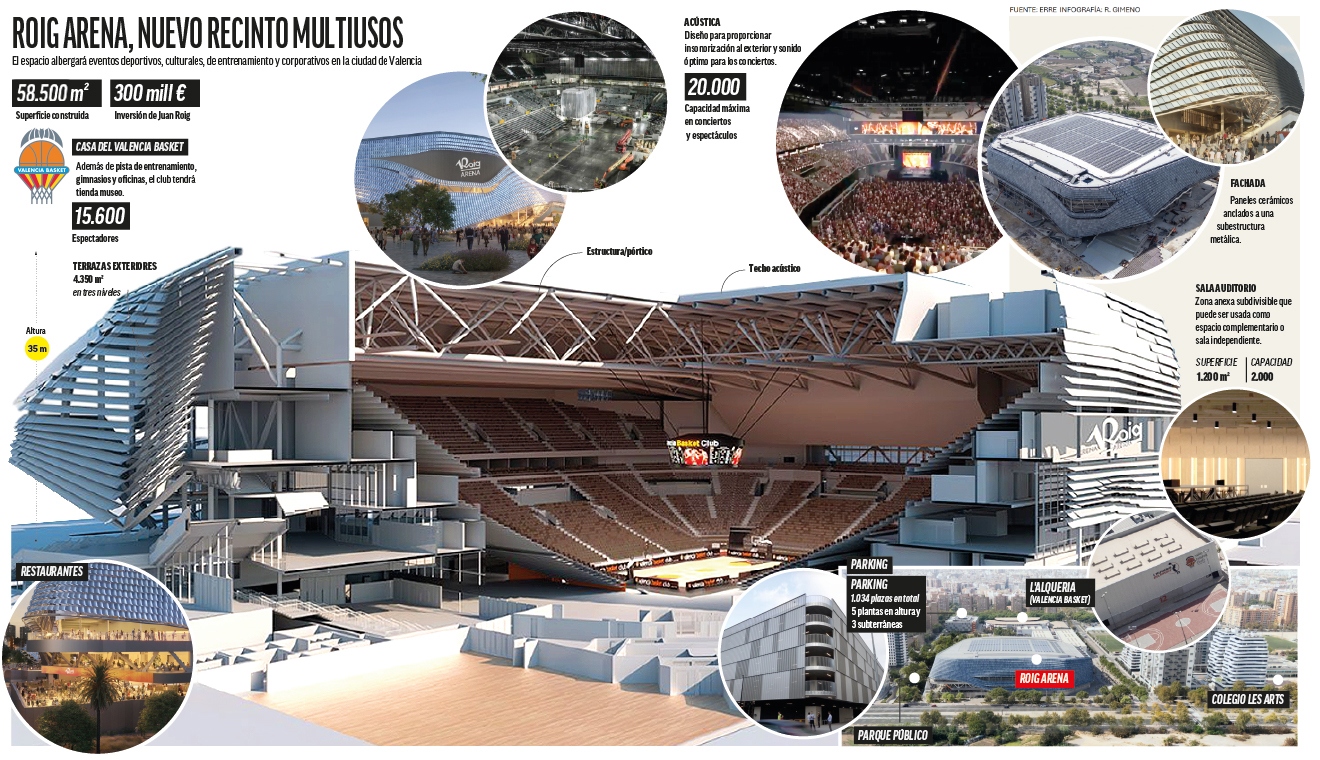 Roig Arena, la octava maravilla de Valencia