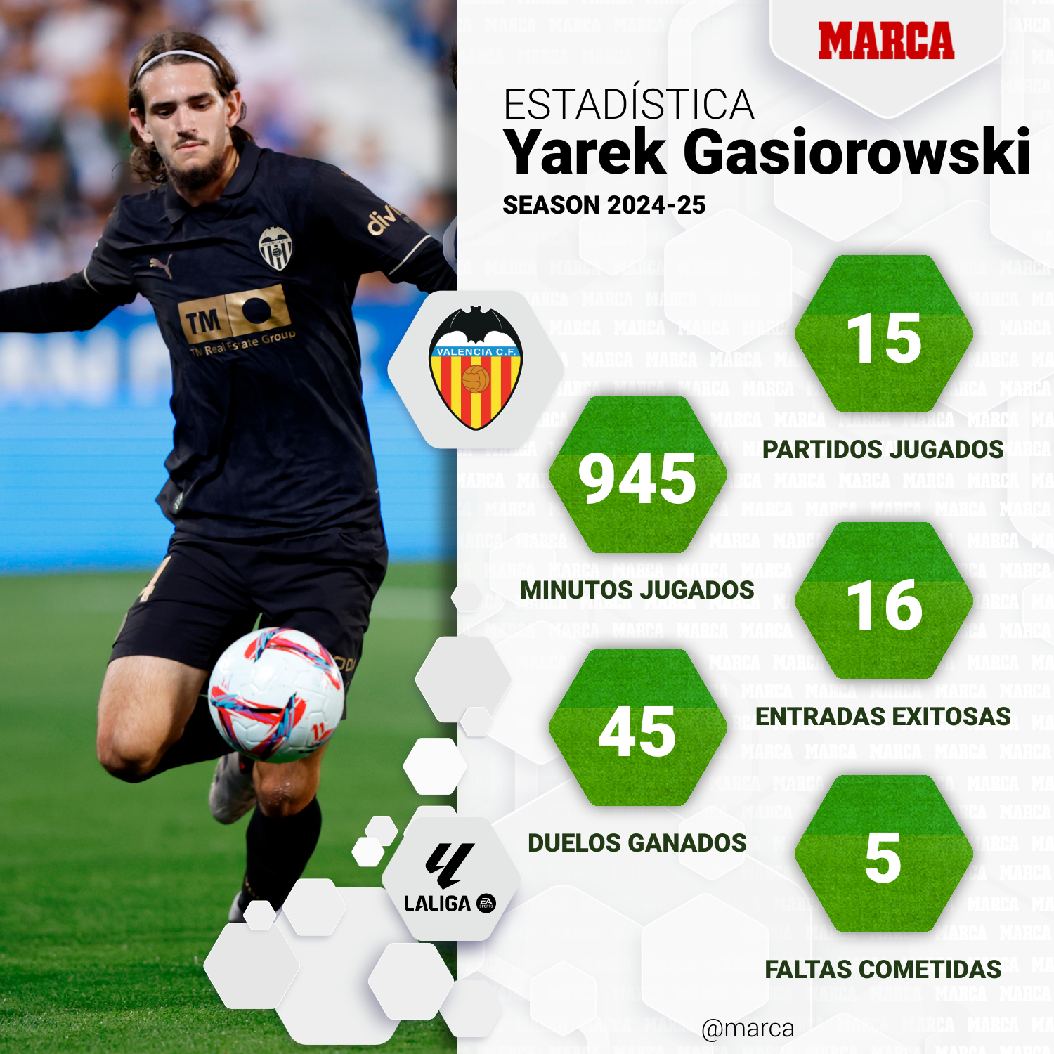 El Valencia rechaza una oferta del Feyenoord por Yarek que no quiere ...