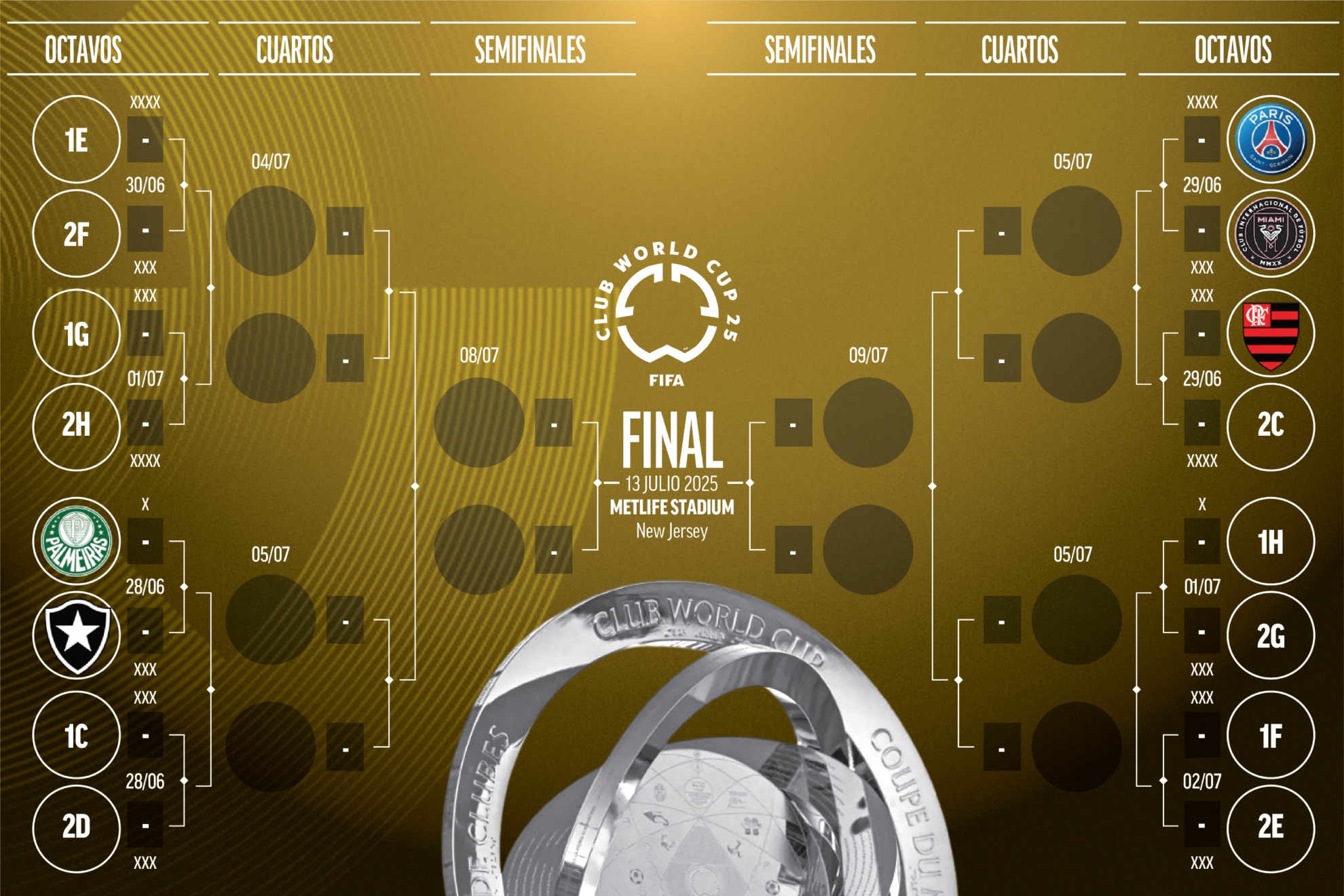 Partidos del 25 de junio del Mundial de Clubes: horarios y dónde ver en TV la fase de grupos