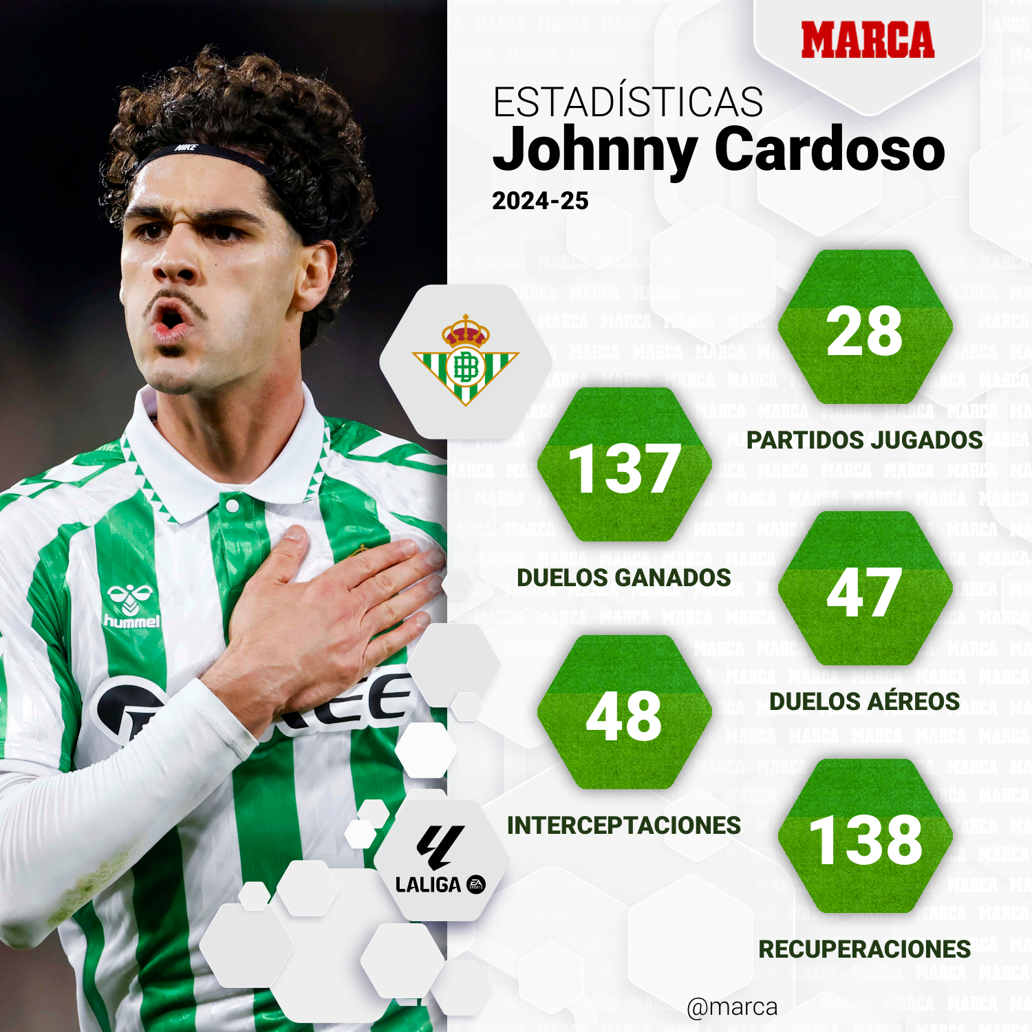 Johnny Cardoso, una versión moderna de Tiago
