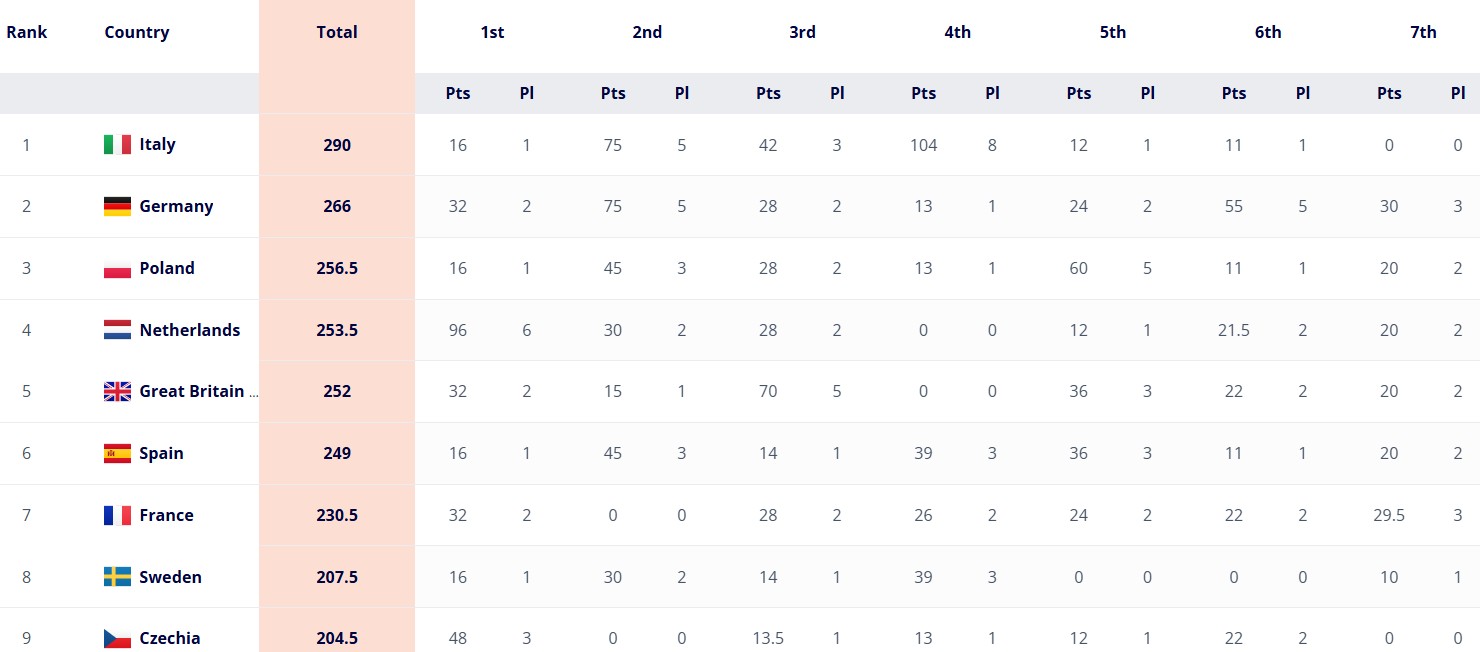 Las 'Balas Rojas' incendian Vallehermoso y mantienen vivo el sueño del ...