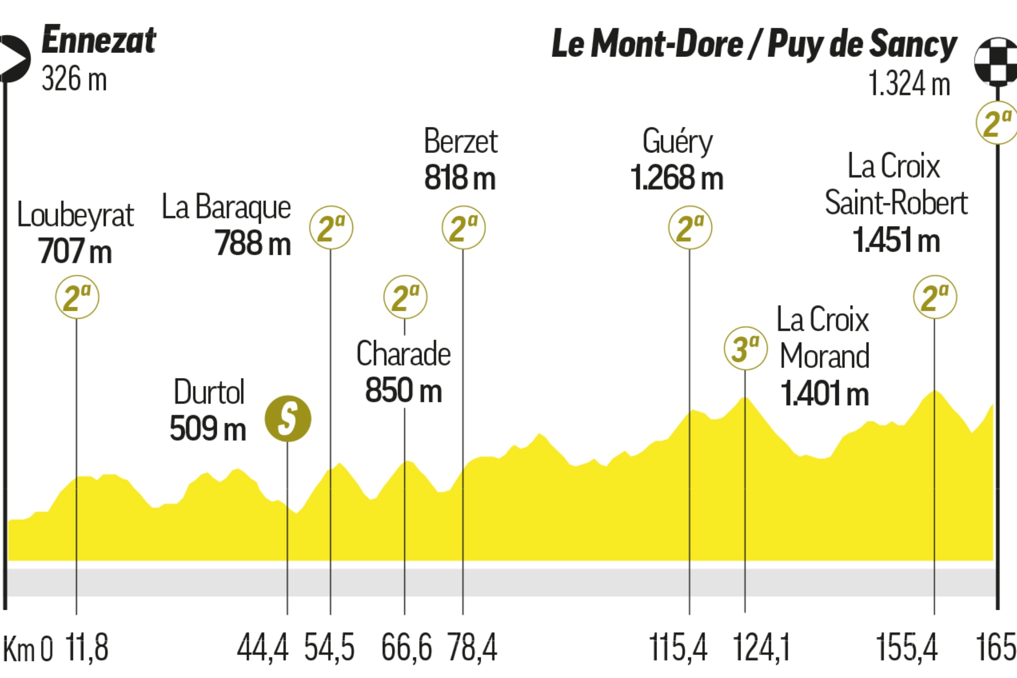 Etapa 10 del Tour de Francia: recorrido, perfil, horario y dónde ver hoy en TV y online en directo