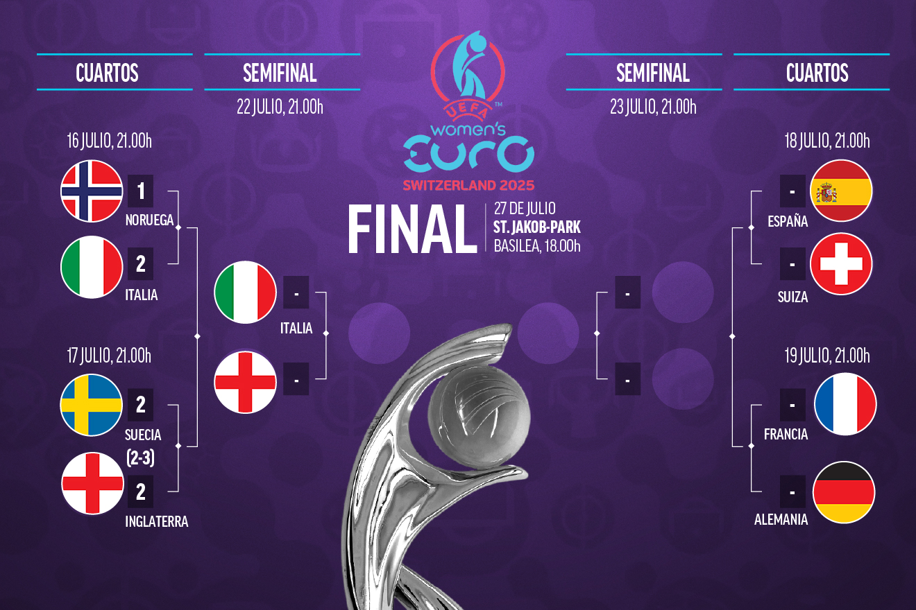 España - Suiza: a qué hora es, canal y dónde ver hoy en TV en directo ...