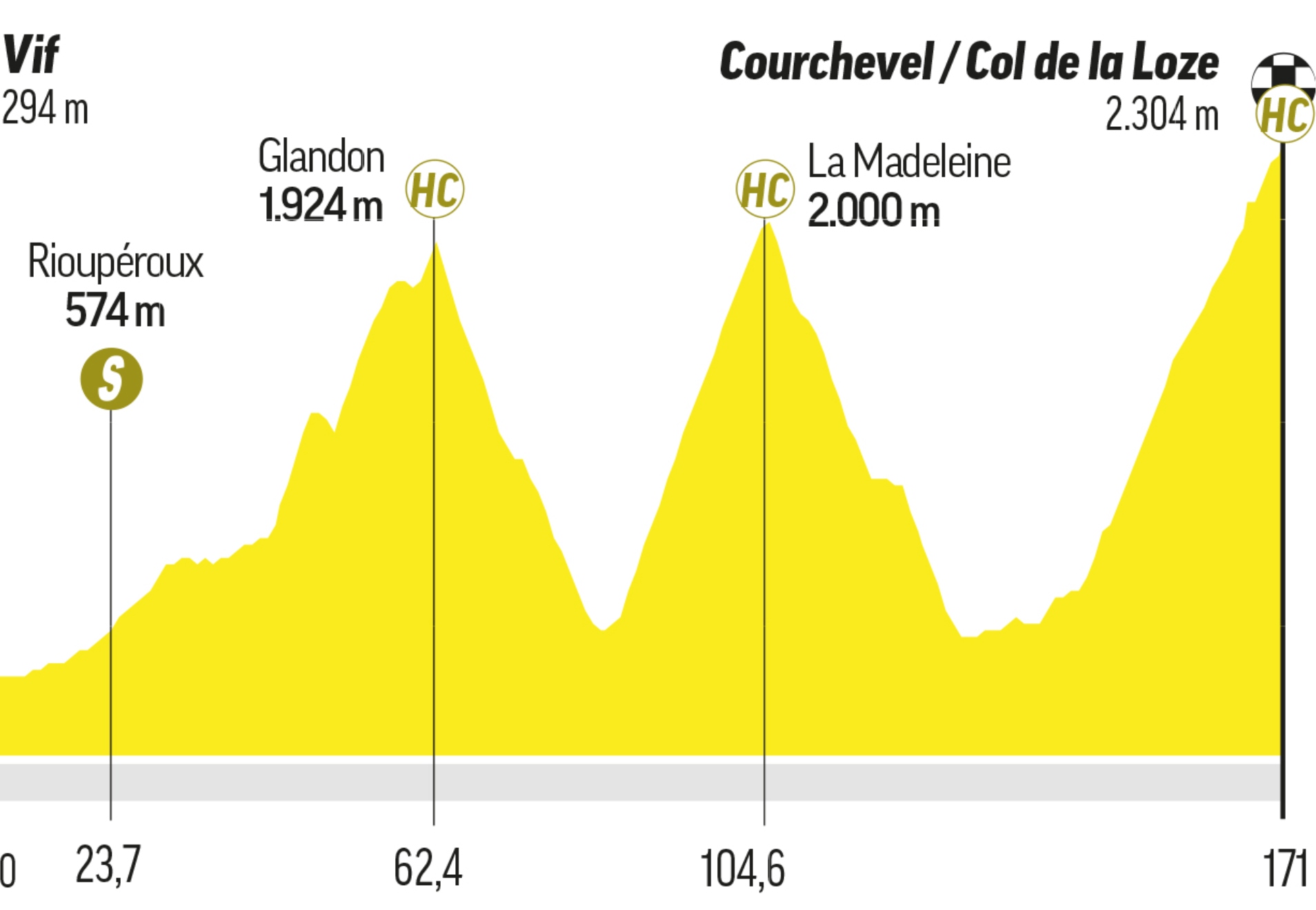 Etapa 18 de hoy, jueves 24 de julio, del Tour de Francia: recorrido, perfil, horario y dónde ver ...