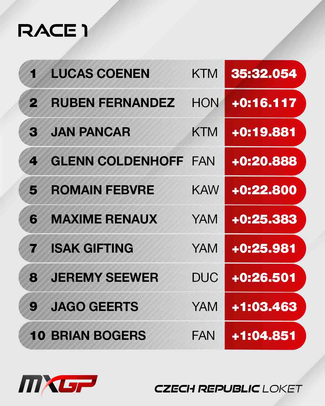 Encochadas videos the third connecting with this provider